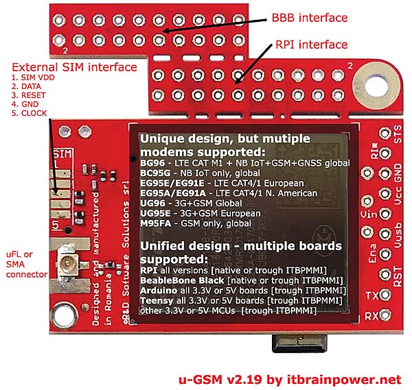 LTE CAT M1? NB IoT? LTE CAT4? LTE CAT1? UMTS? GSM? Just u-GSM ...