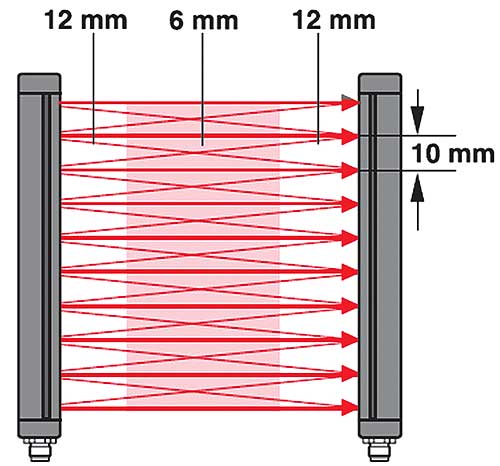 Cortine de măsură - Electronica Azi